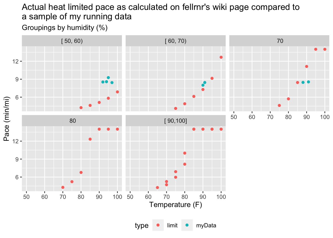 Heat limited running pace. - Amrit's Blog